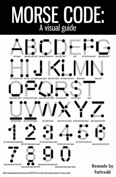 Morse Code for Visual Learners – A Helpful Guide. | Dead Wild Roses