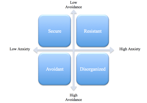 John Bowlby – A Secure Base – Five Therapeutic Tasks | Dead Wild Roses