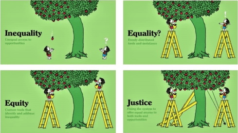 Thoughts on Inequality and Justice | Dead Wild Roses